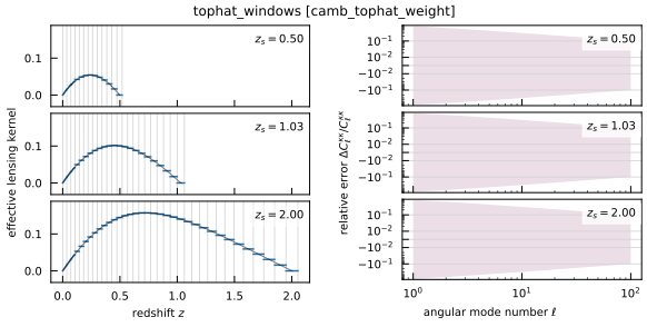 Enh Add Option To Centre `supxlabel` And `supylabel` On Axes · Issue 26371 · Matplotlib 