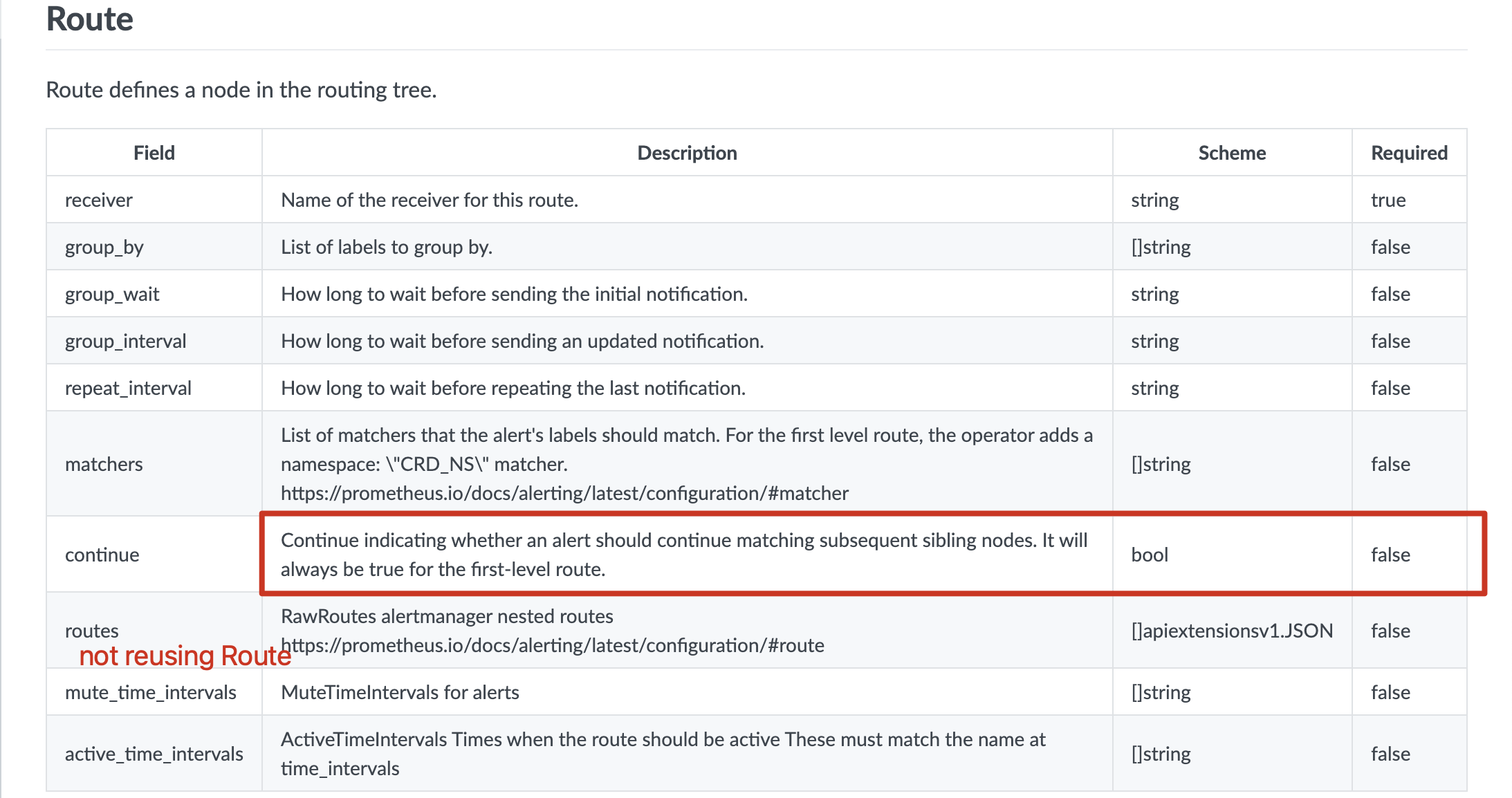 why enforce continue in first-level route in vmalertmanagerconfig · Issue #615 · VictoriaMetrics ...