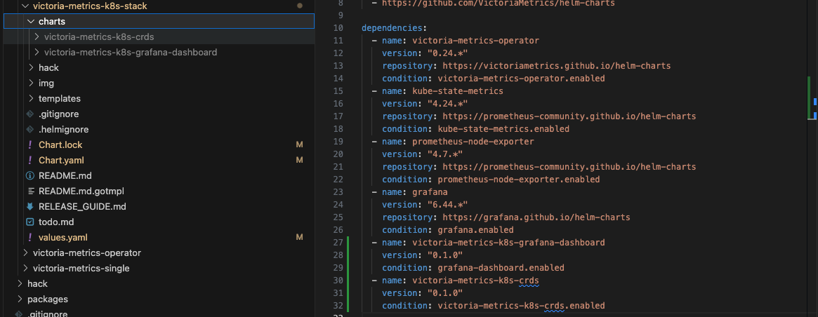 helm chart size optimization · Issue #590 · VictoriaMetrics/helm-charts ...