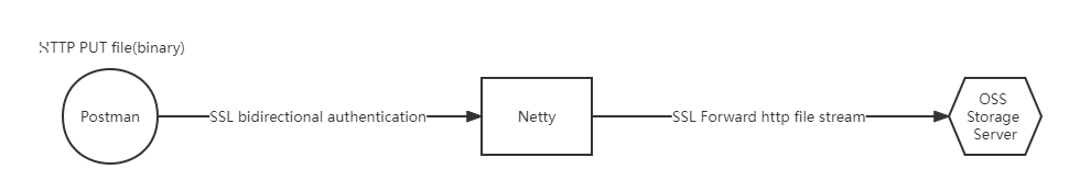 DefaultChannelPromise@62d50811(failure: io.netty.handler.codec.EncoderException: java.lang ...