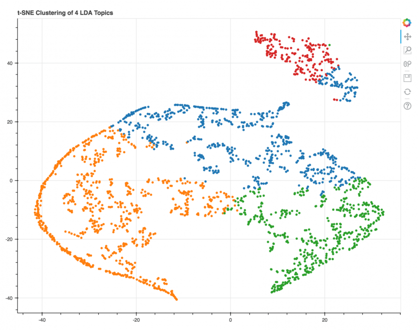 GitHub - shubhamsoniss1998/Topic-modeling-visualization-Presenting-the ...