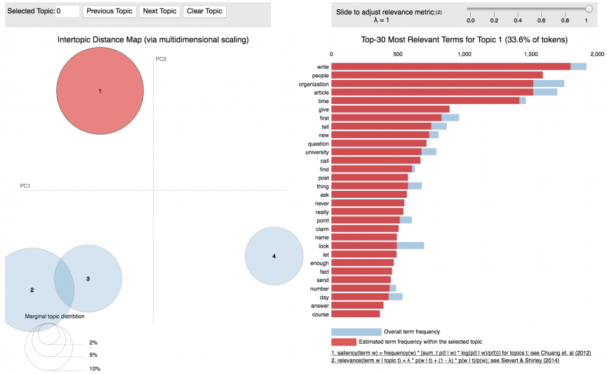 GitHub - shubhamsoniss1998/Topic-modeling-visualization-Presenting-the ...