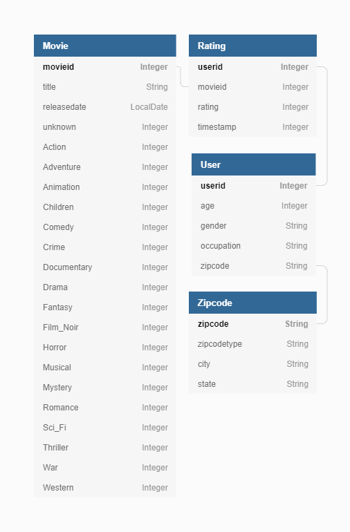 GitHub - aditsawant/Cloud-Powered-Parallel-Processing-of-SQL-Queries ...