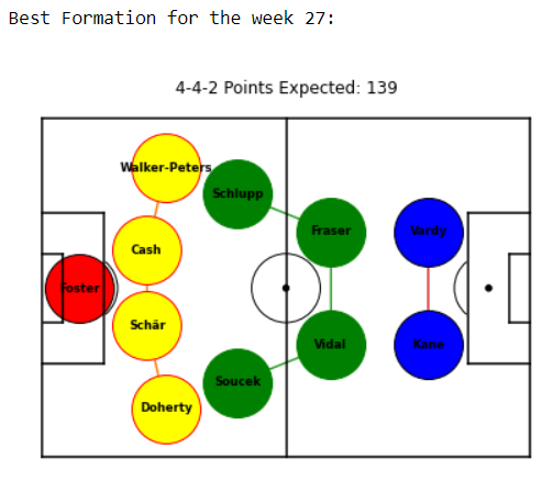 GitHub - Hrishagni/Fantasy-Premier-League-Recommender: This is a Fantasy Premier League ...