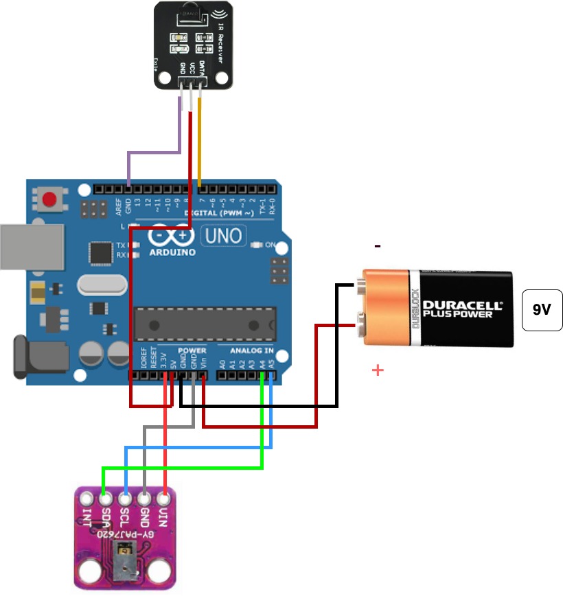Github Adbsalamarduinogesture Hand Gesture Remote Control