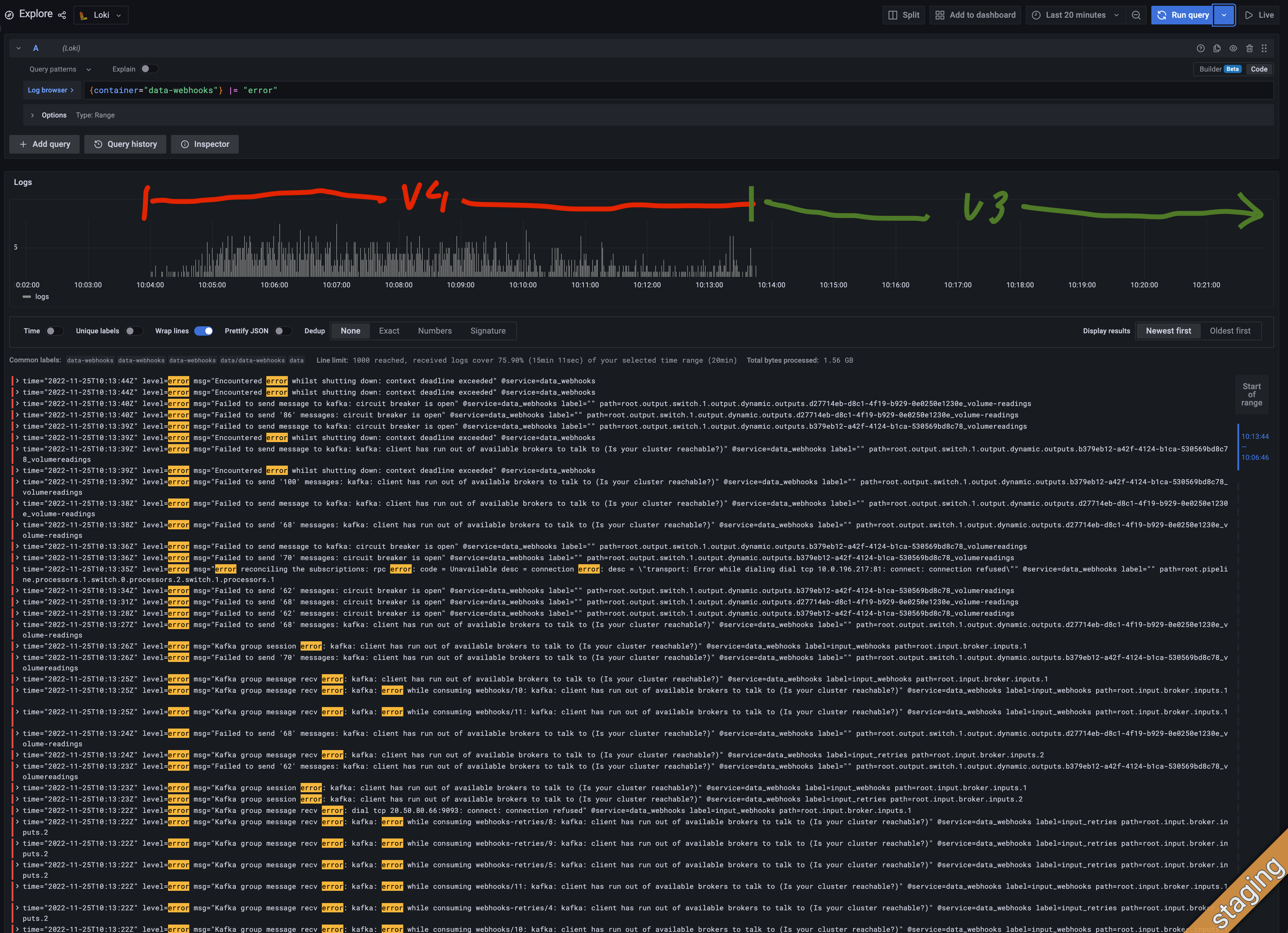 Benthos v4 pipeline using kafka sarama input and kafka sarama dynamic outputs producing errors ...