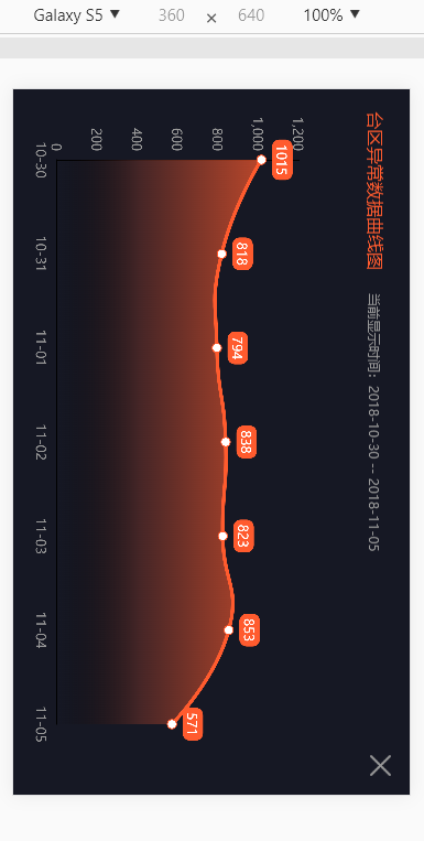 移动端强制横屏之后 X轴滚动条失效 · Issue #9342 · apache/echarts · GitHub