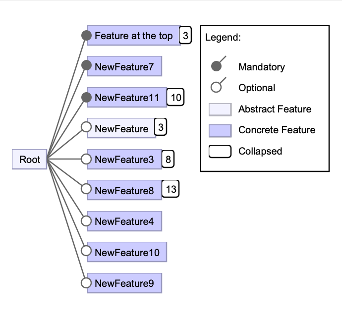 Order of Features Changes · Issue #1415 · FeatureIDE/FeatureIDE · GitHub
