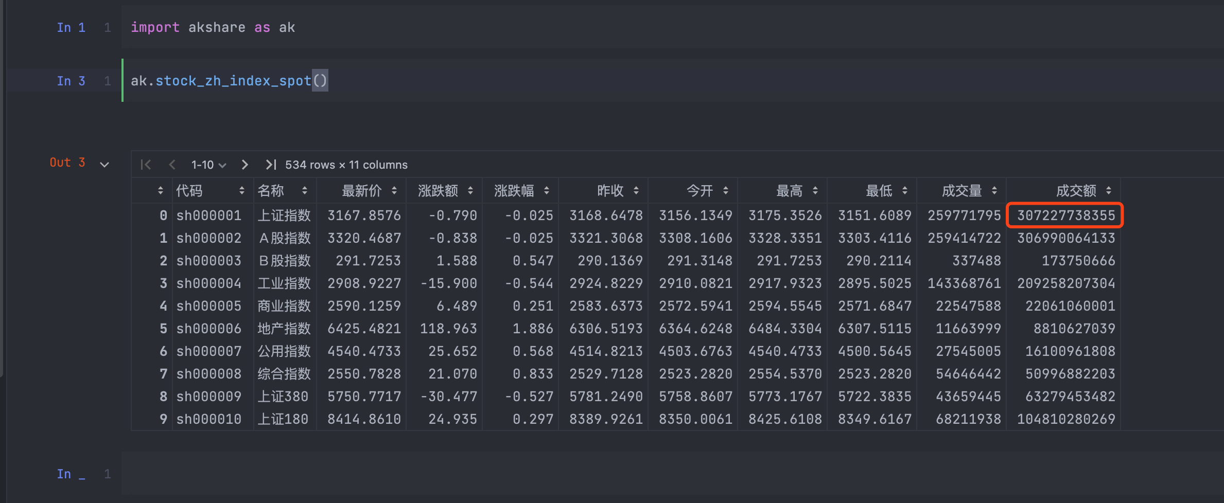 `stock_zh_index_spot`文档错误 · Issue #3294 · akfamily/akshare · GitHub