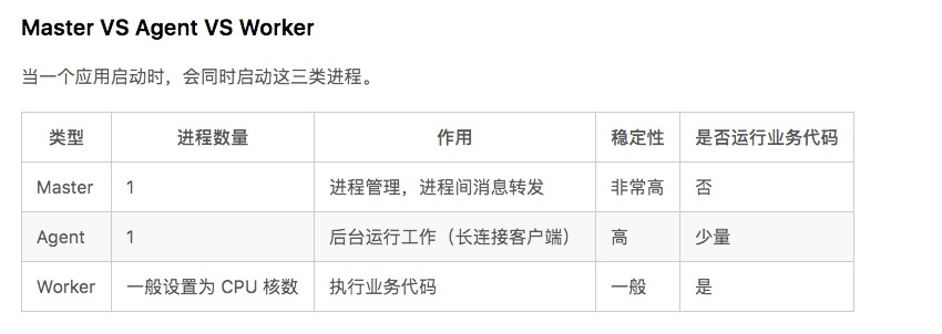 iceworks 启动调试服务优化 · Issue #2402 · alibaba/ice · GitHub