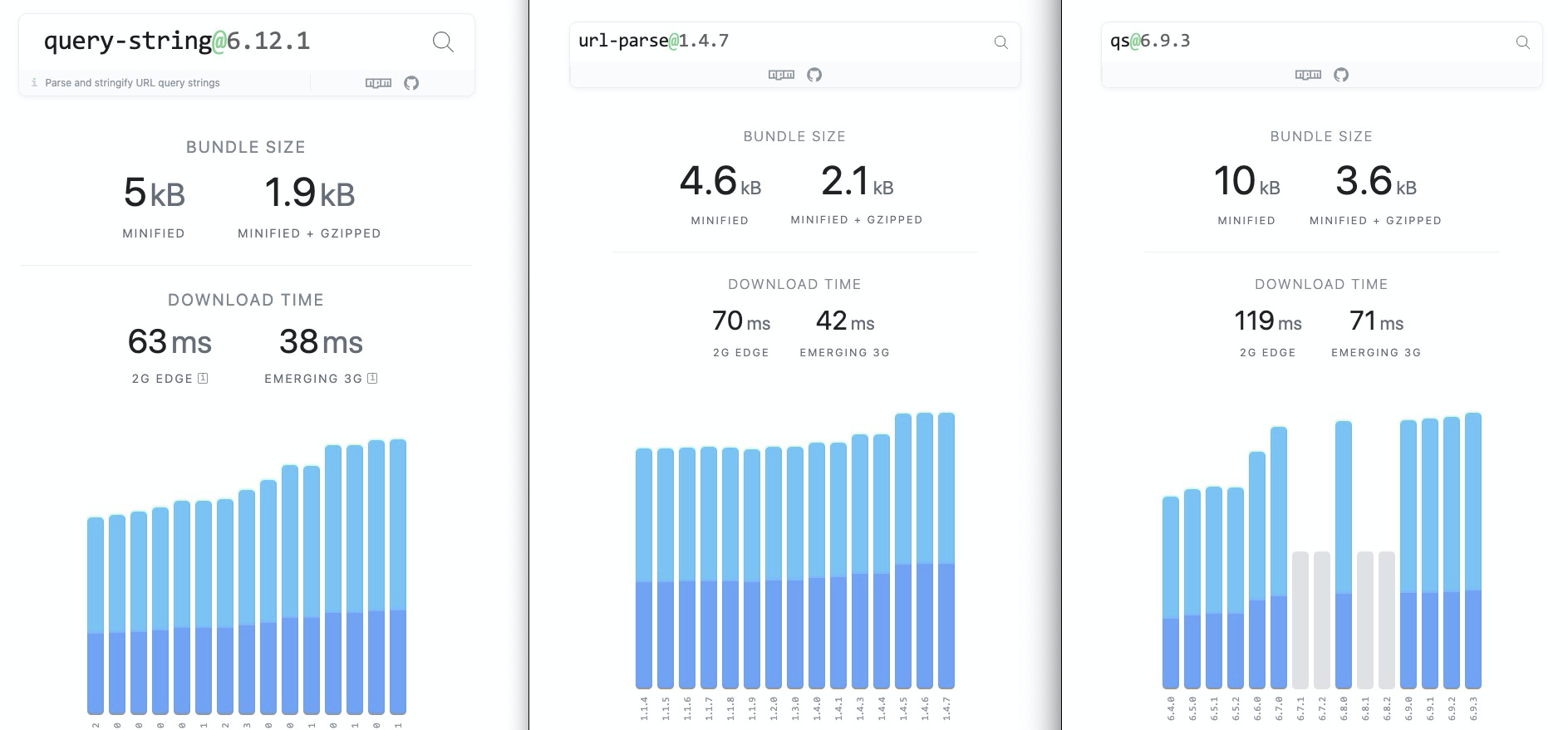 [RFC] 提供 URL 参数解析方案 · Issue #254 · ice-lab/icejs · GitHub
