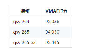 qsv hevc quaility worse than qsv264 on the same bitrate encode? · Issue #1967 · Intel-Media-SDK ...