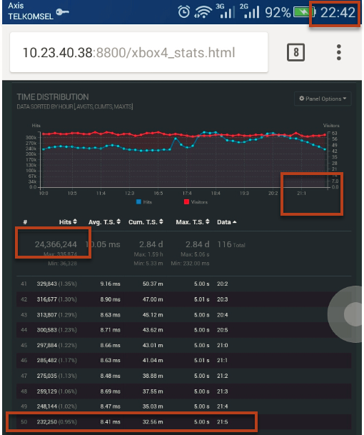 Max Time Distribution Chart Stops at 21:3 · Issue #1135 · allinurl/goaccess · GitHub