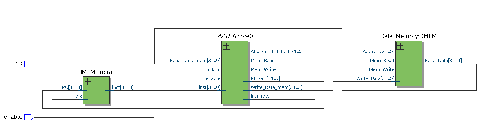 GitHub - 4DV4NC3M3N7/RV32i_custom_core: Custom RV32i Multicycle core that cover 39 instructions ...