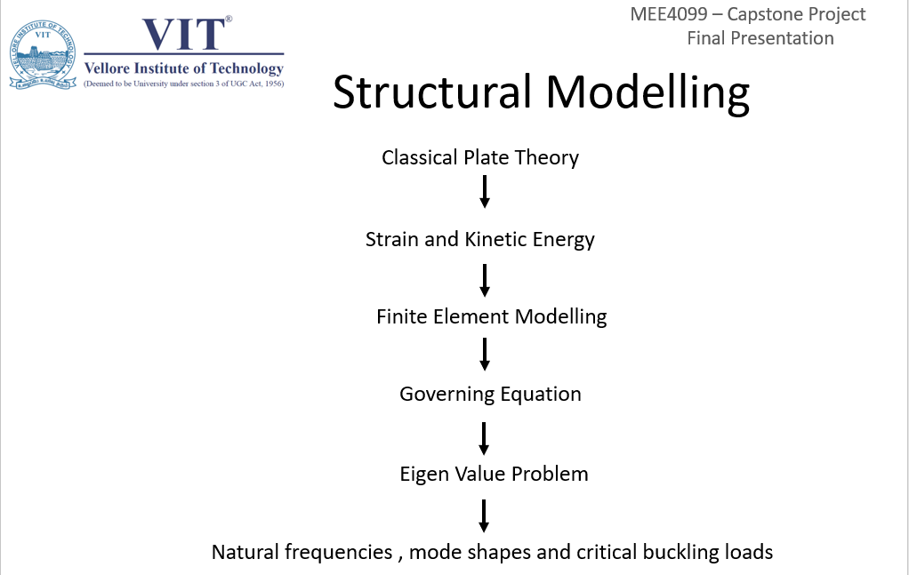 GitHub - gabelchinmay/Buckling-and-Vibrational-analysis-of-FG-CNT ...