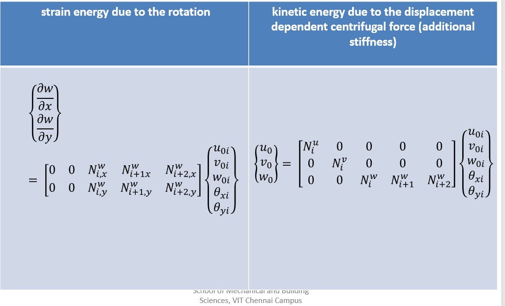 GitHub - gabelchinmay/Buckling-and-Vibrational-analysis-of-FG-CNT ...