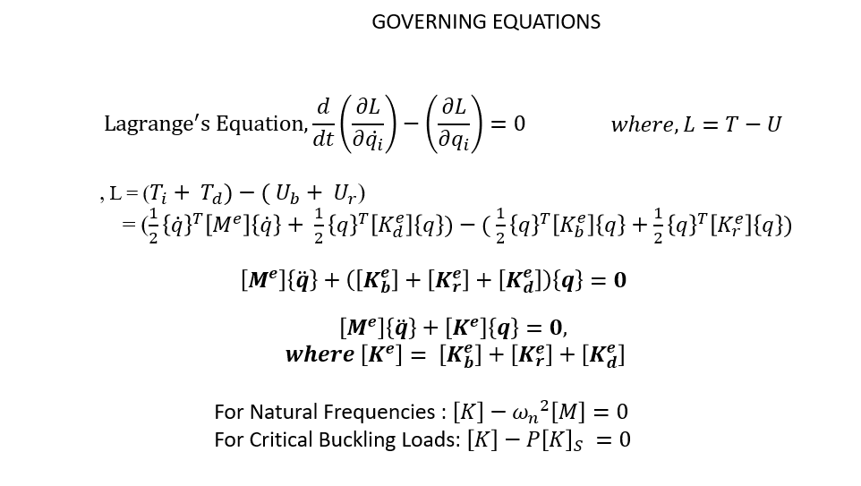 Github Gabelchinmaybuckling And Vibrational Analysis Of Fg Cnt Composite Plates Using Matlab