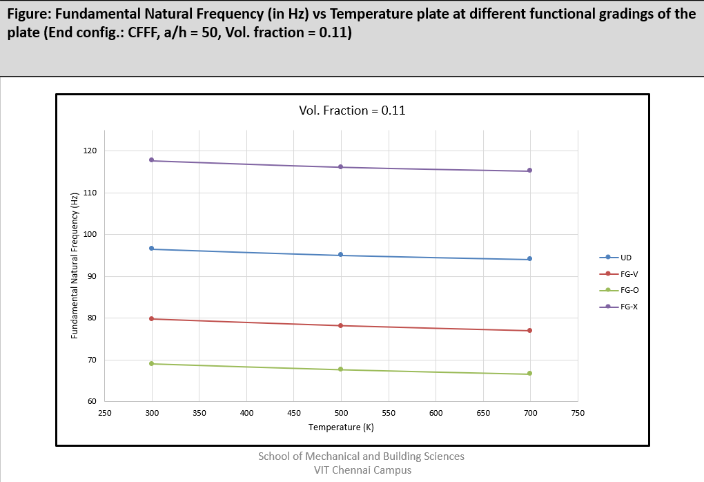 Github Gabelchinmay Buckling And Vibrational Analysis Of Fg Cnt Composite Plates Using Matlab