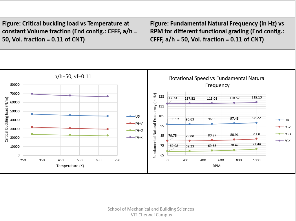 Github Gabelchinmay Buckling And Vibrational Analysis Of Fg Cnt Composite Plates Using Matlab