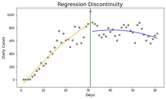 GitHub - melhazzouri/Regression-Discontinuity-Design-