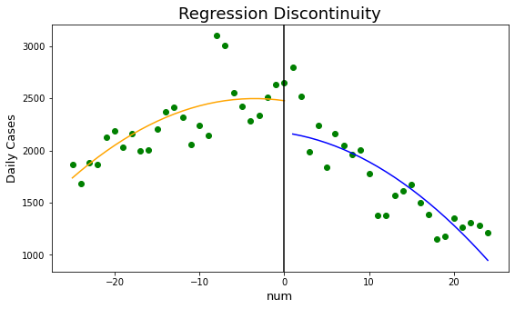 GitHub - melhazzouri/Regression-Discontinuity-Design-