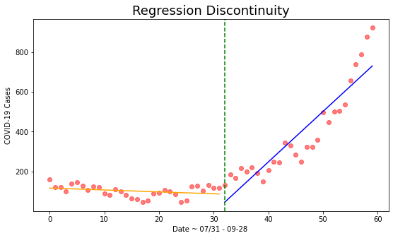 GitHub - melhazzouri/Regression-Discontinuity-Design-