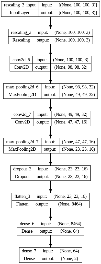 GitHub - melhazzouri/Arabic-Font-Classification