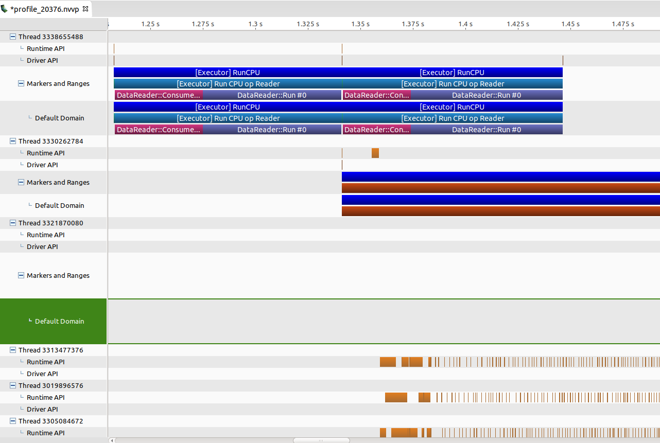 Pipeline returning incompatible type for tensorflow estimator · Issue #954 · NVIDIA/DALI · GitHub