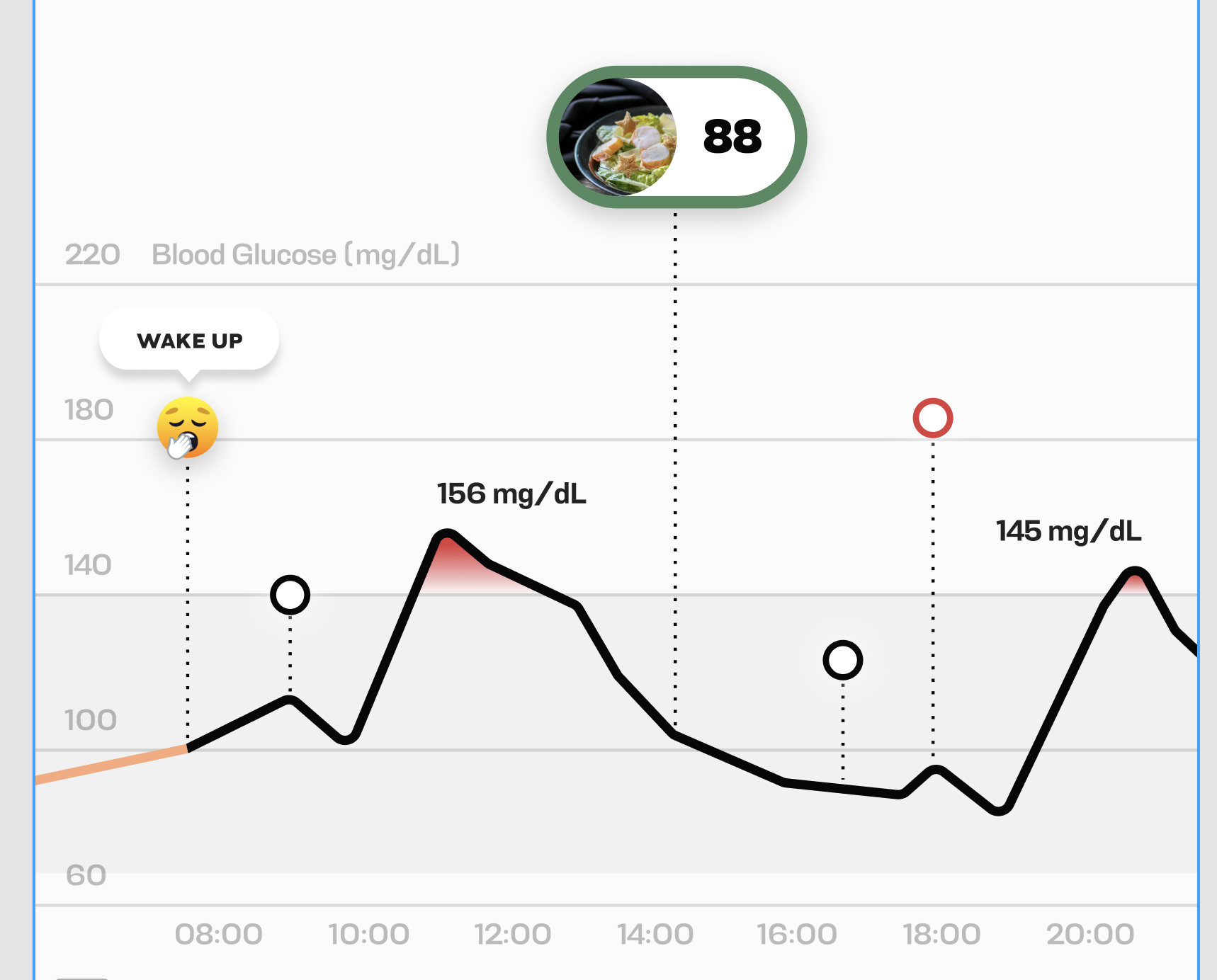 I have a difficult chart, can I implement it by this package with all ...