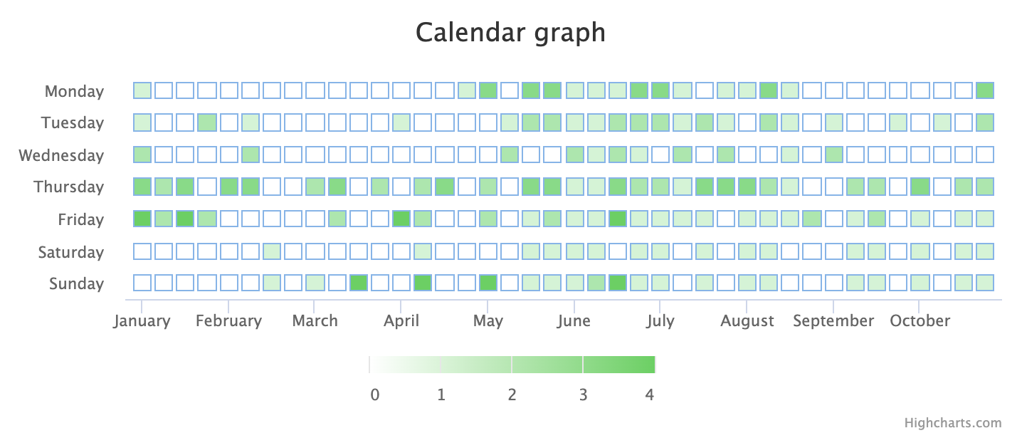Calendar-graph · Issue #18420 · highcharts/highcharts · GitHub