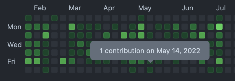 Calendar-graph · Issue #18420 · highcharts/highcharts · GitHub