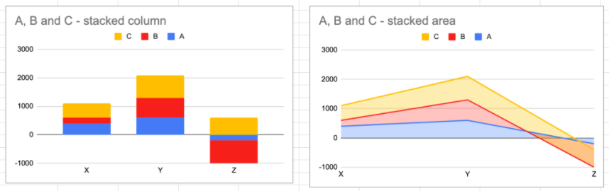 Chart column and area stacked, different Y view · Issue #13519 · highcharts/highcharts · GitHub