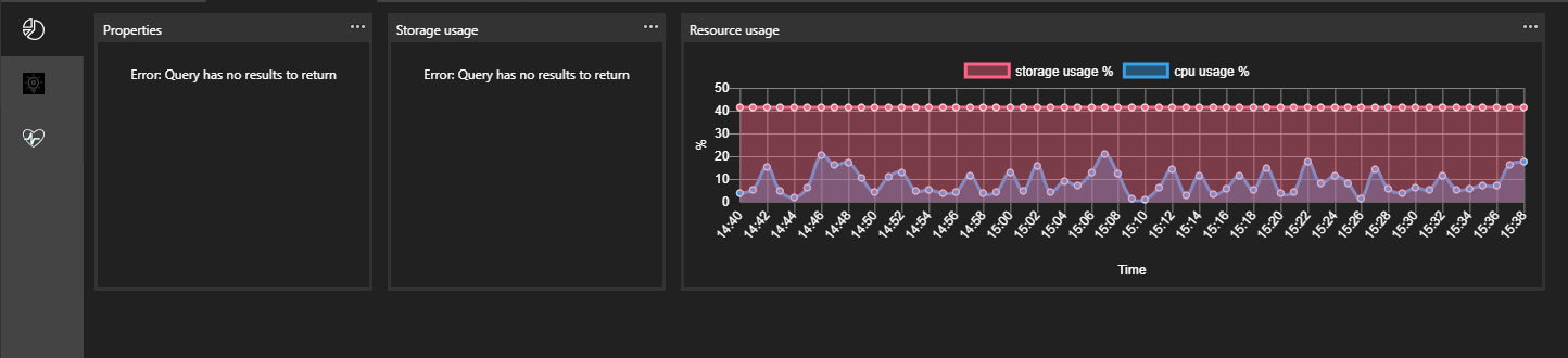 permissions required? · Issue #2 · JocaPC/AzureDataStudio-Managed-Instance · GitHub