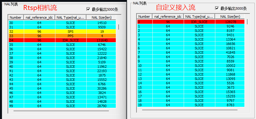 pub接入自定义流 数据帧部分与接入相机流不一致 · Issue #205 · q191201771/lal · GitHub