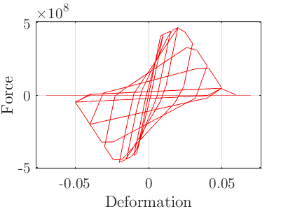 Deterioration Parameter lamda (Haselton) does not work in ...