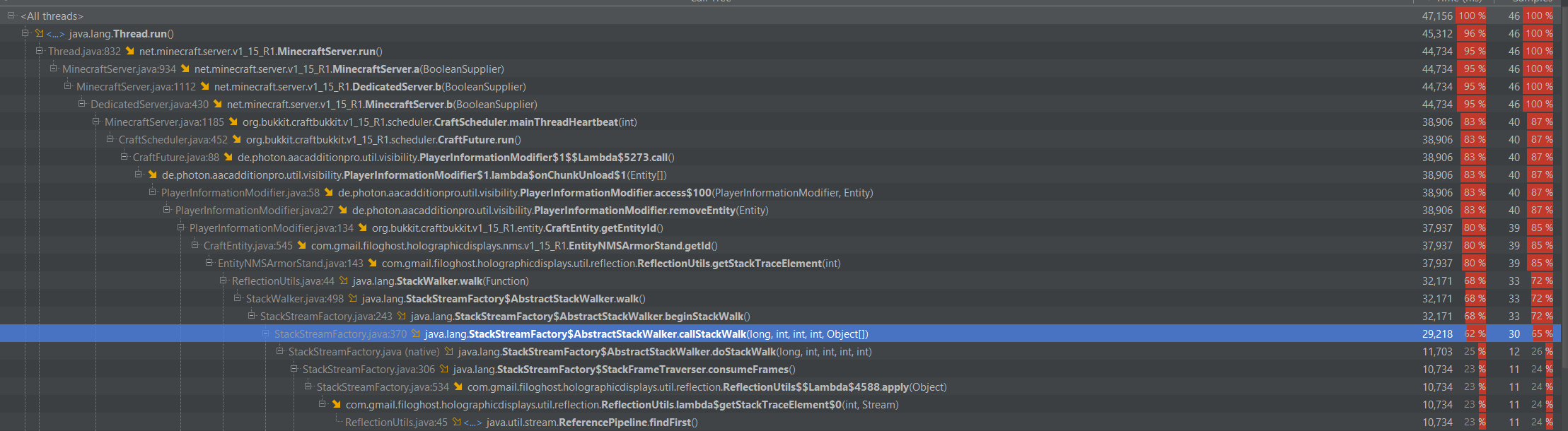 Massive TPS loss over time · Issue #399 · Photon-GitHub/AntiCheatAddition · GitHub