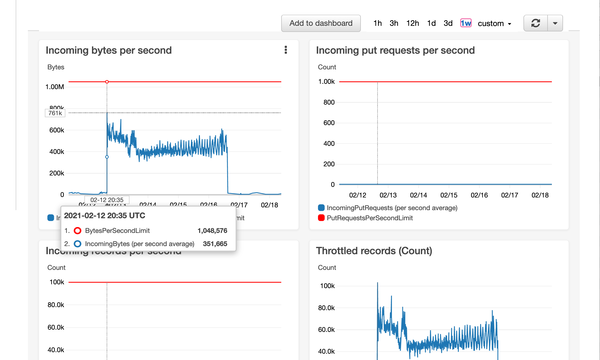 Failing chunk flush and duplicate records sent to Elasticsearch · Issue #150 · aws/aws-for ...