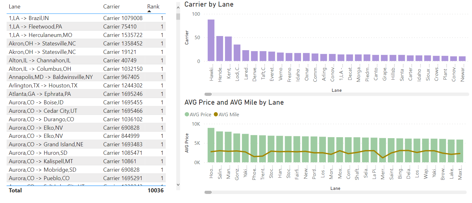 GitHub - npuglisi/example_dbt_powerbi