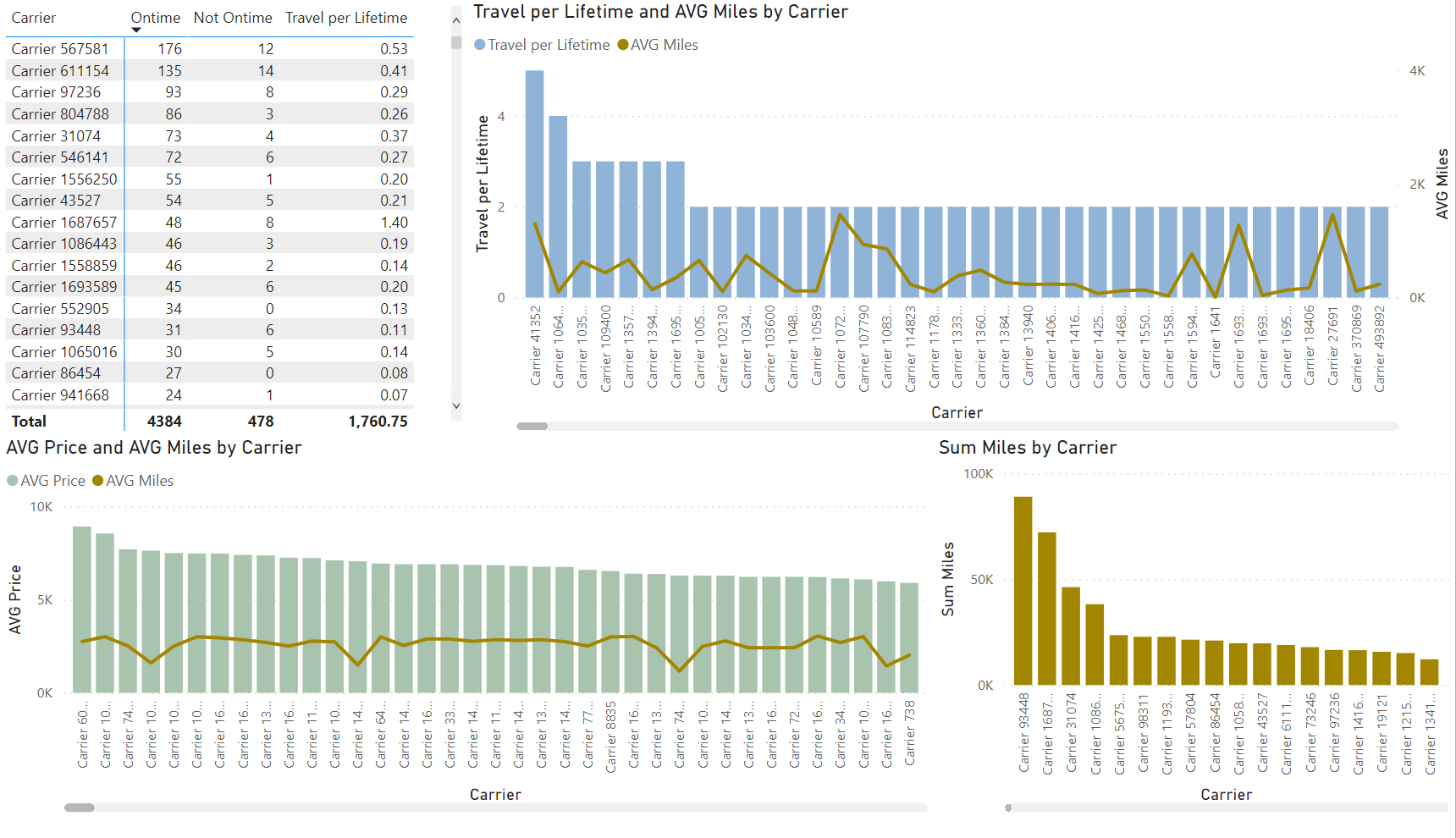GitHub - npuglisi/example_dbt_powerbi