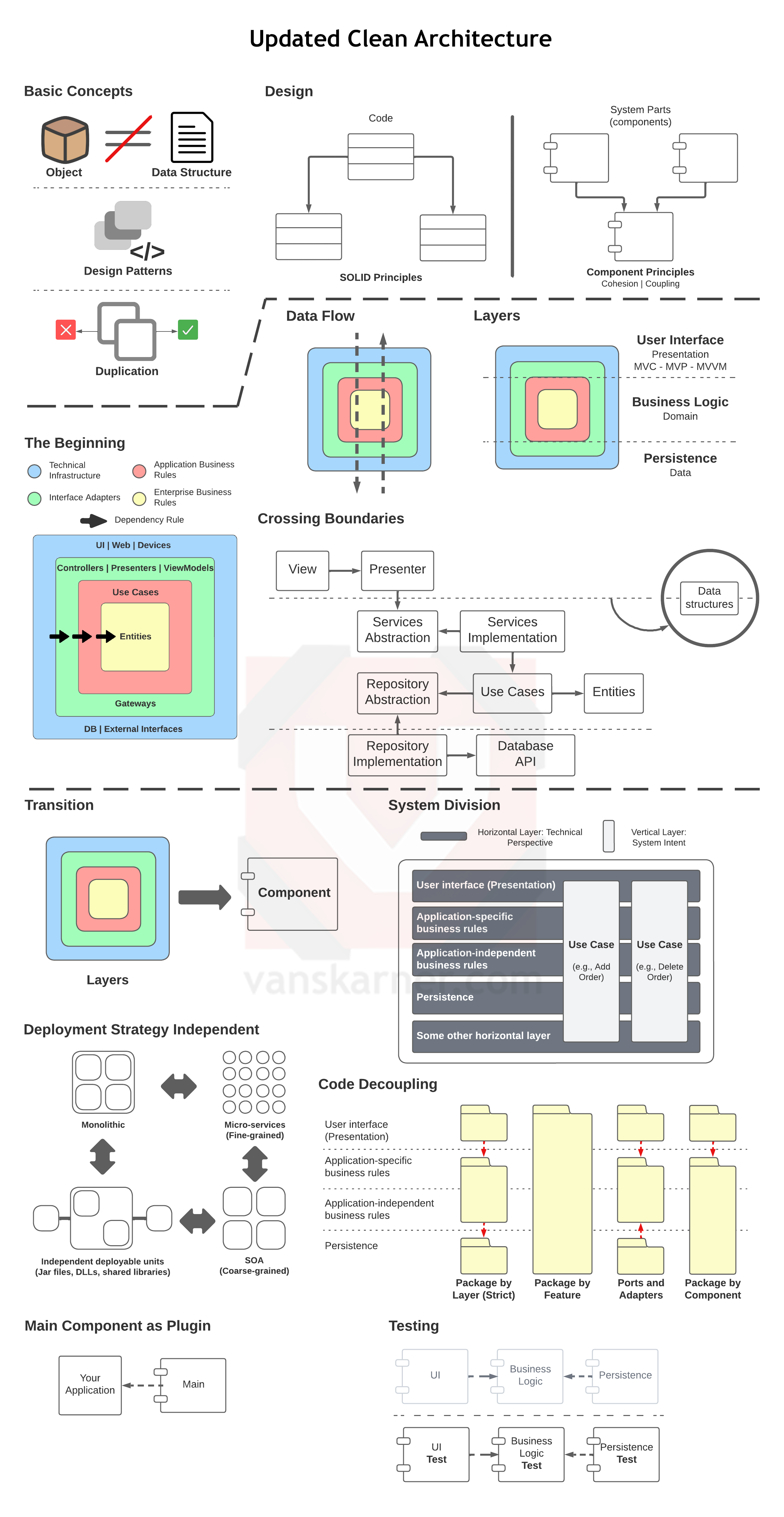 GitHub - vanskarner/CleanMovie: Application of the concepts of the 2017 Clean Architecture book