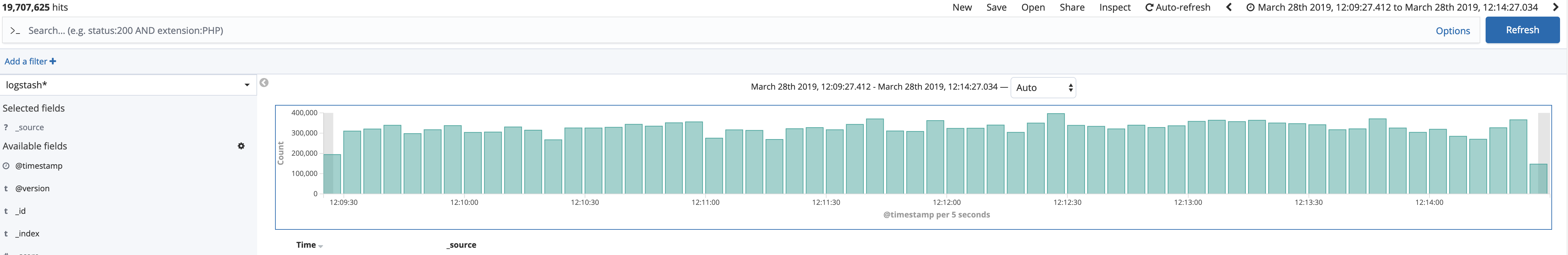 [Elasticsearch-UI][Watcher] Threshold graph in watcher scale is not ...