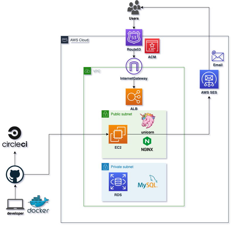 GitHub - r-shiomi/book-management-app