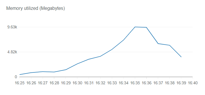 Failed To Minify The Bundle Frontend Build Step · Issue 891 · Aws Amplifyamplify Hosting