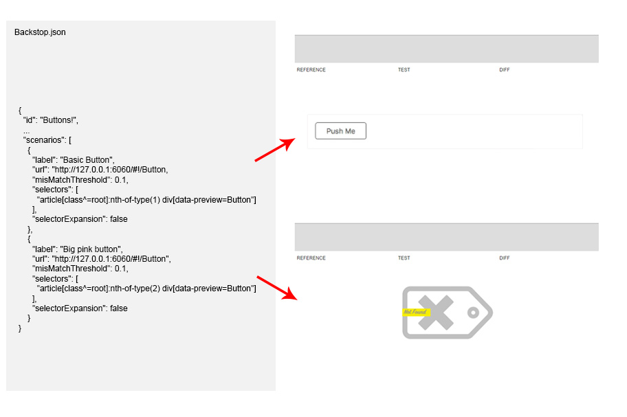 Integrating backstop scenarios with react-styleguidist's use cases · Issue #587 · garris ...