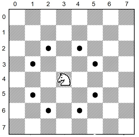 GitHub - NevesHenry/Knight_moves: Shows the simplest possible way (path ...
