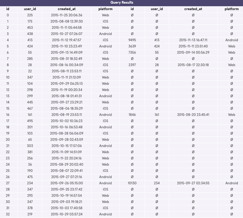 GitHub - khlauaj/SQL-Day-Retention: SQL - check the user retention