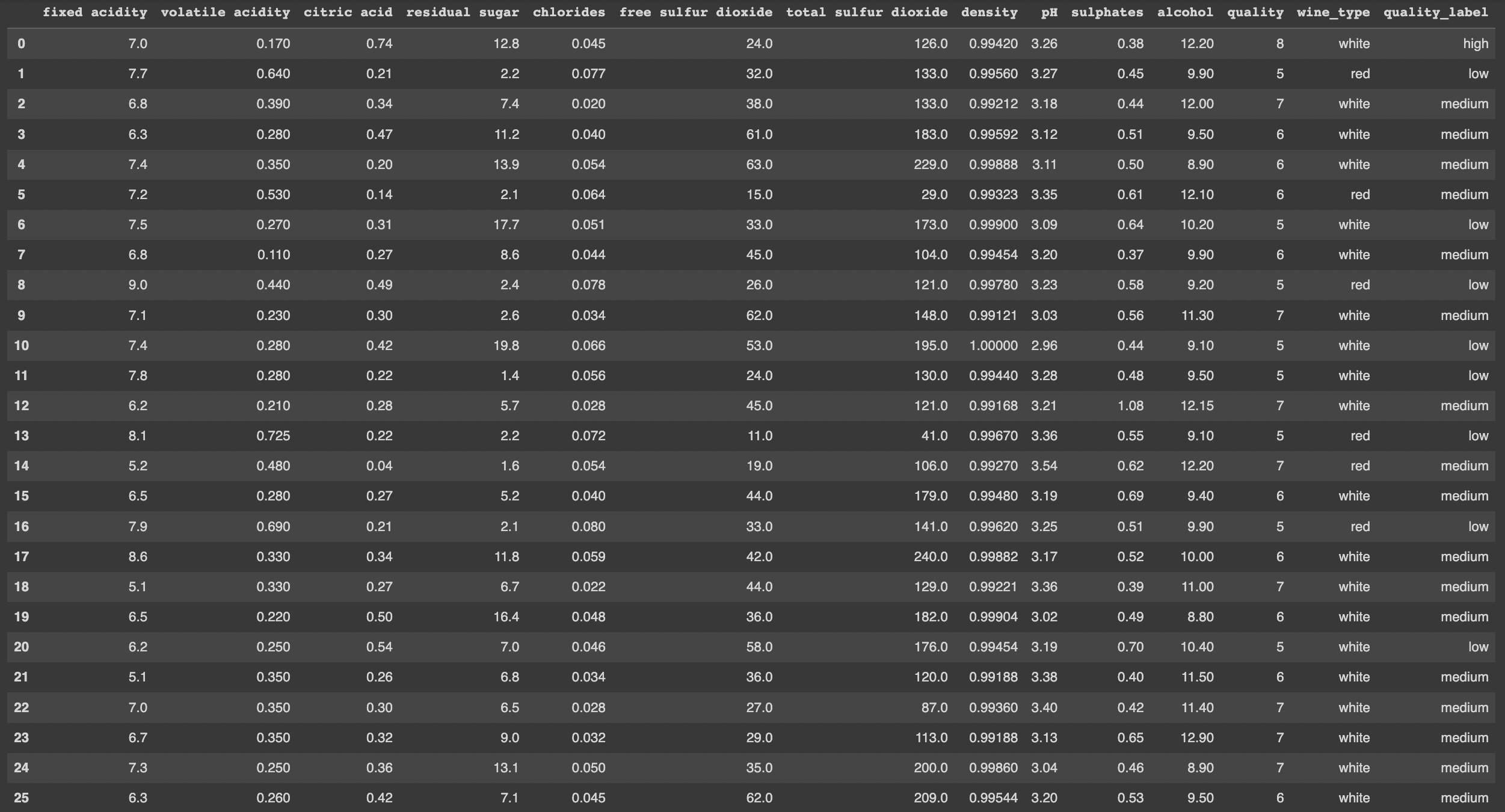 GitHub - khlauaj/Python_wine_quality_visualisation: Analyse and ...