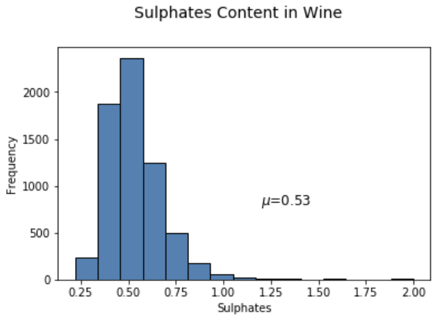 GitHub - khlauaj/Python_wine_quality_visualisation: Analyse and ...