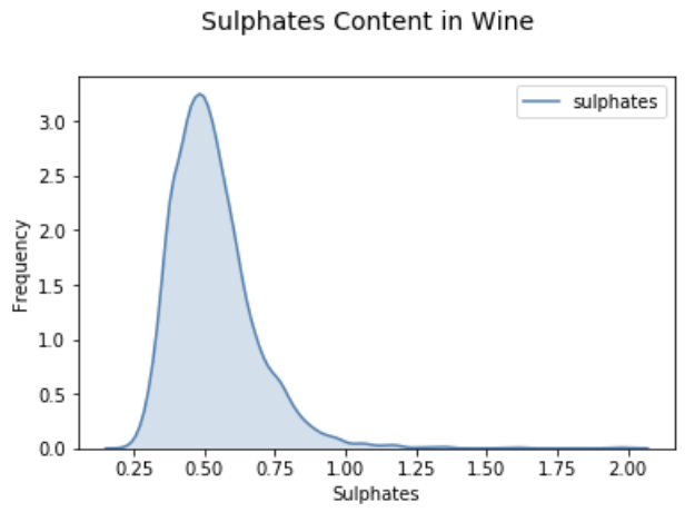 GitHub - khlauaj/Python_wine_quality_visualisation: Analyse and ...