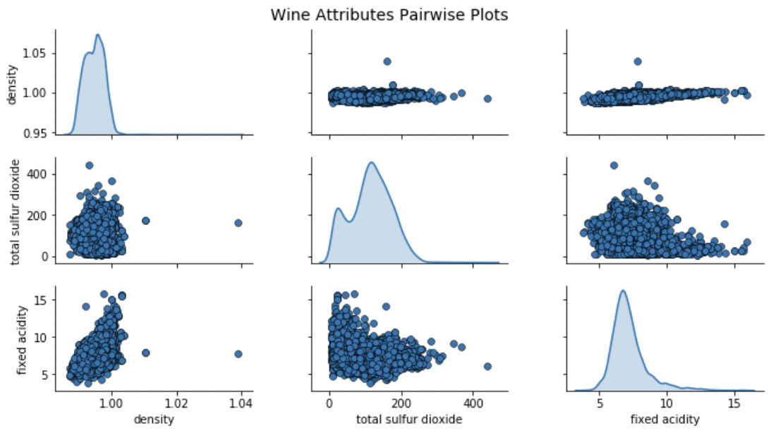 GitHub - khlauaj/Python_wine_quality_visualisation: Analyse and ...